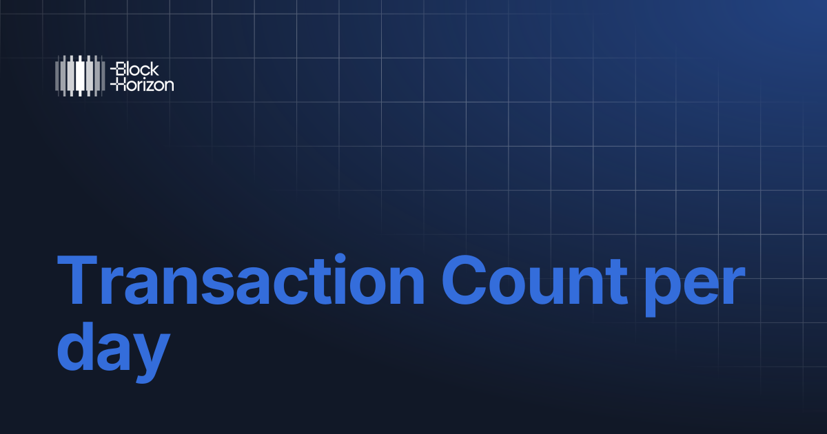 Transaction Count per day | www.blockhorizon.io